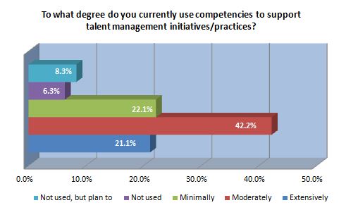 The DNA of High Performance - How Competencies Drive Success | Newland ...