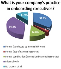 The Benefits of Executive Onboarding | Newland Associates