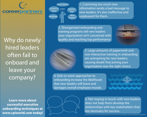 How Onboarding Executives is Key to Success | Newland HR Services